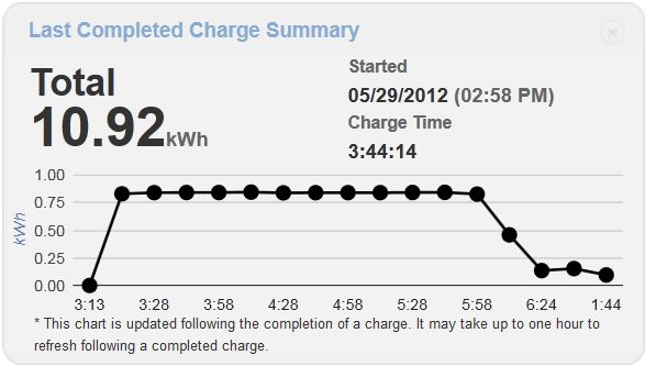 How Many Miles Per Hour During L2 Charging? | GM Volt Forum
